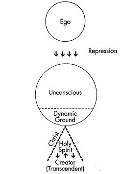 The Death of Egoism and Union With God | Teilhard de Chardin